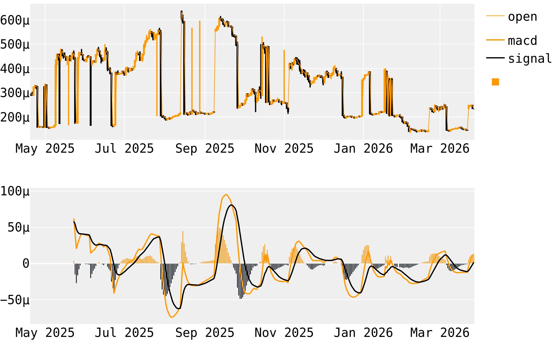 Lympo Market Token SMA