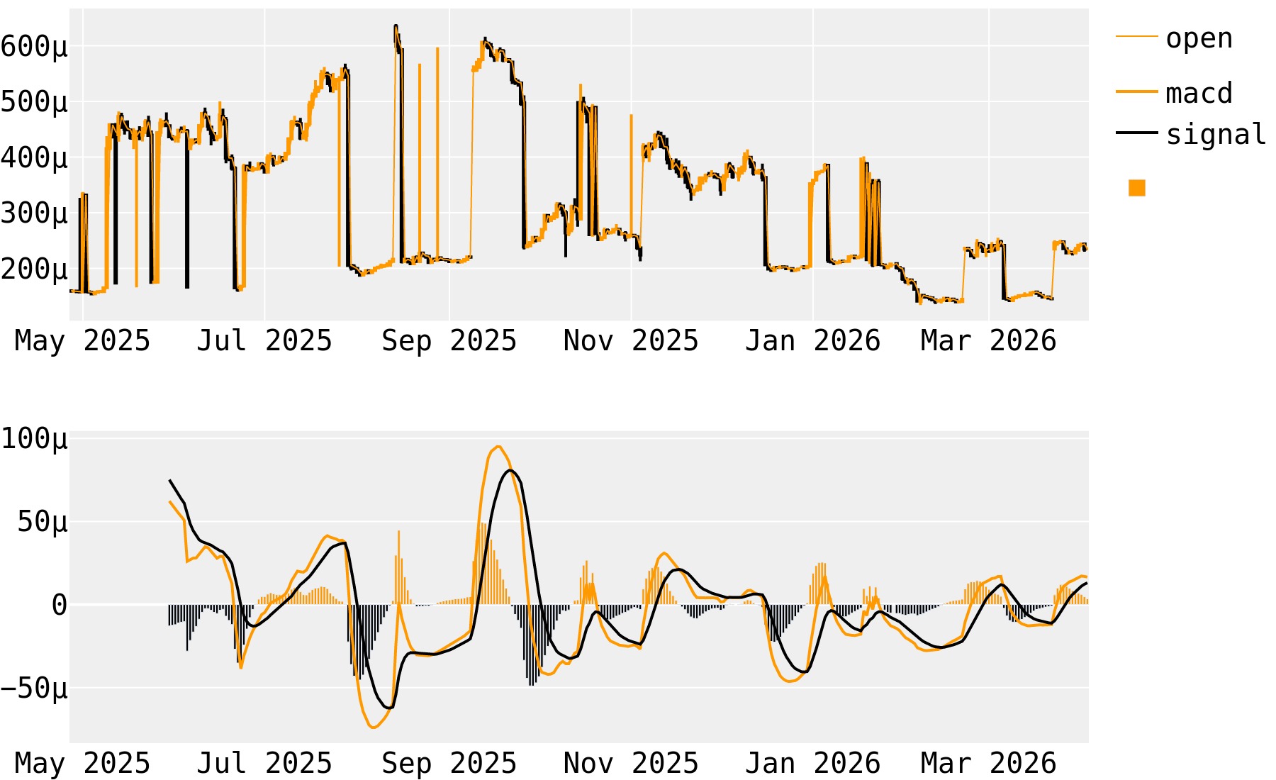 Lympo Market Token SMA