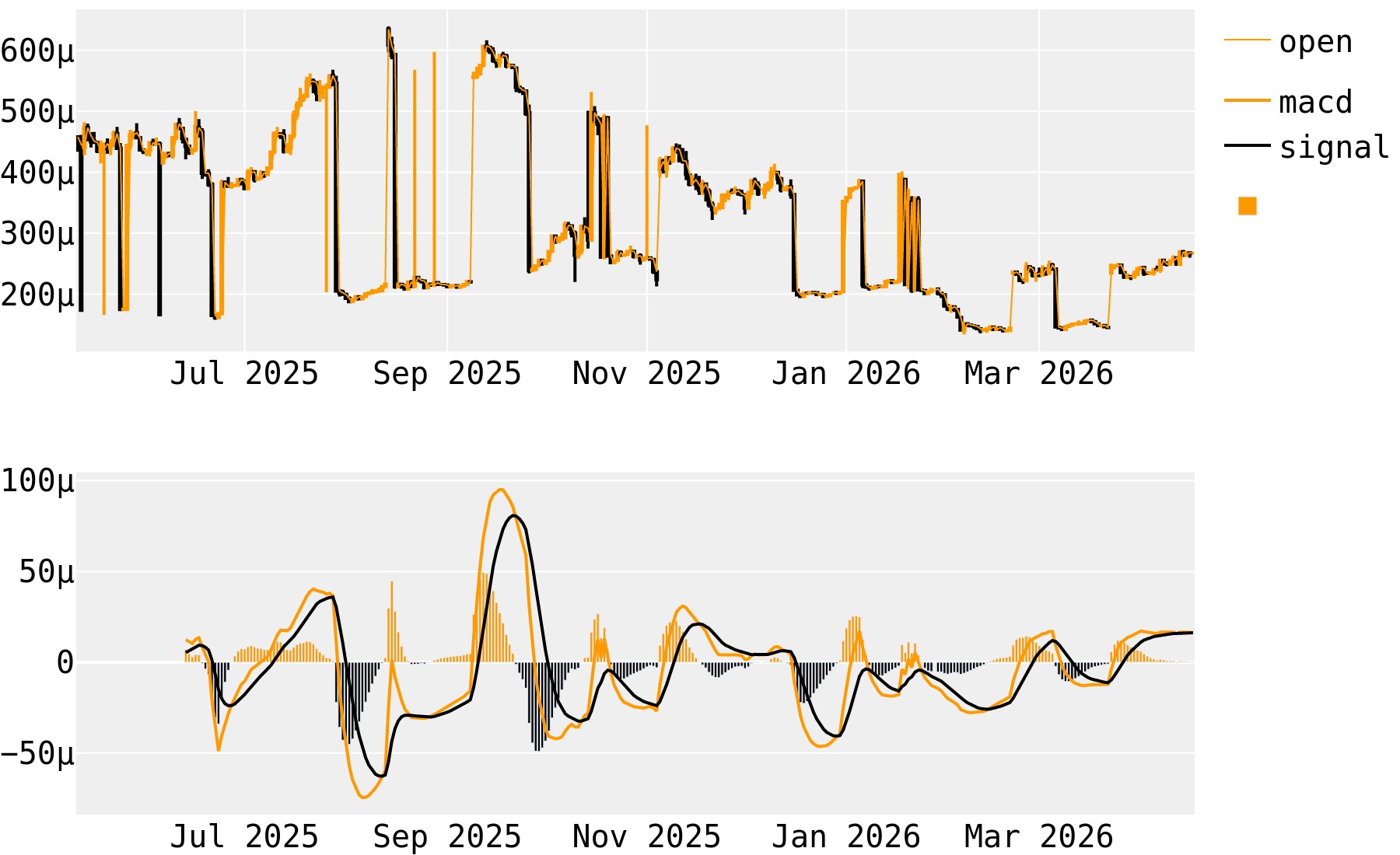 Lympo Market Token SMA