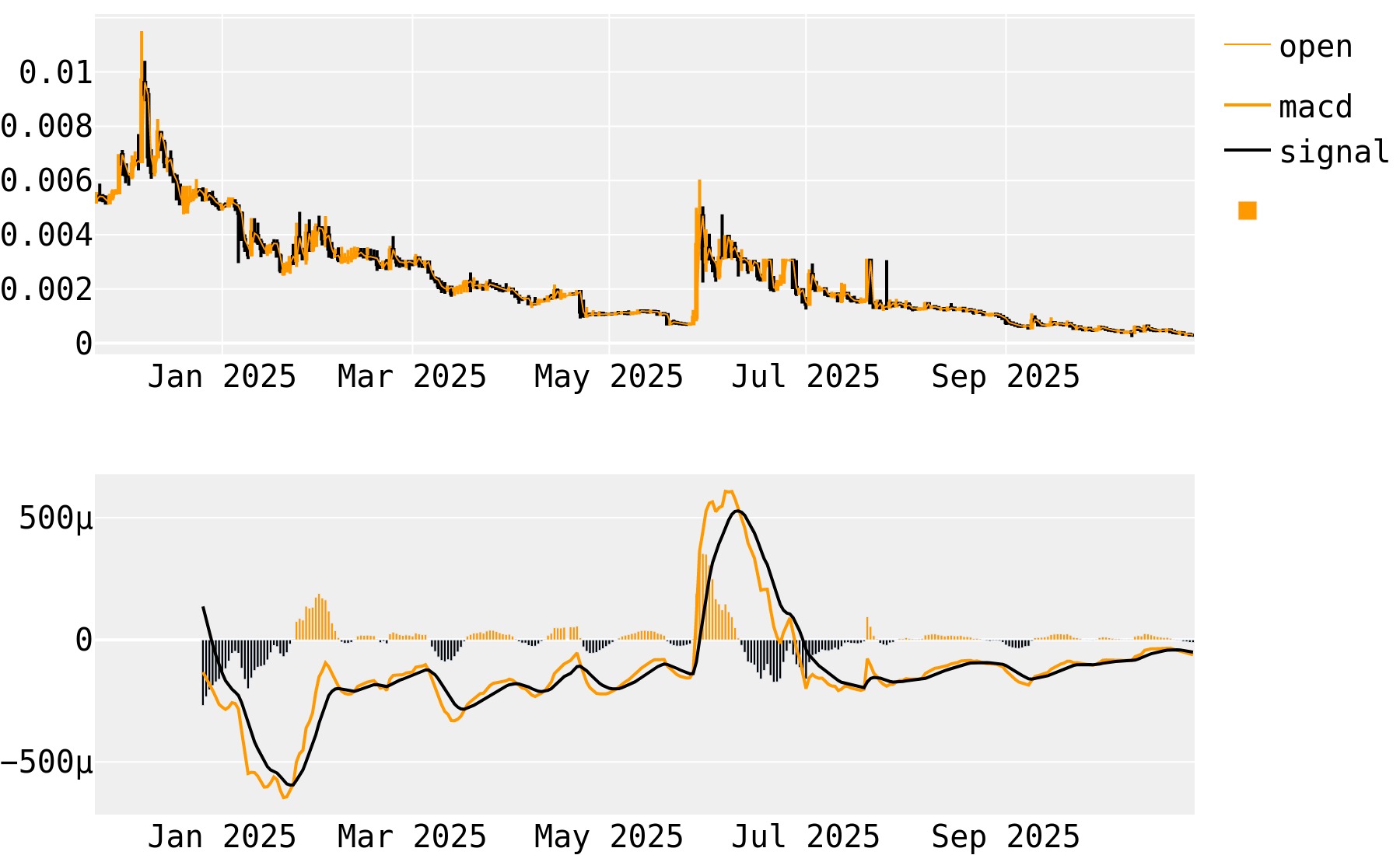 Machine Xchange Coin MACD
