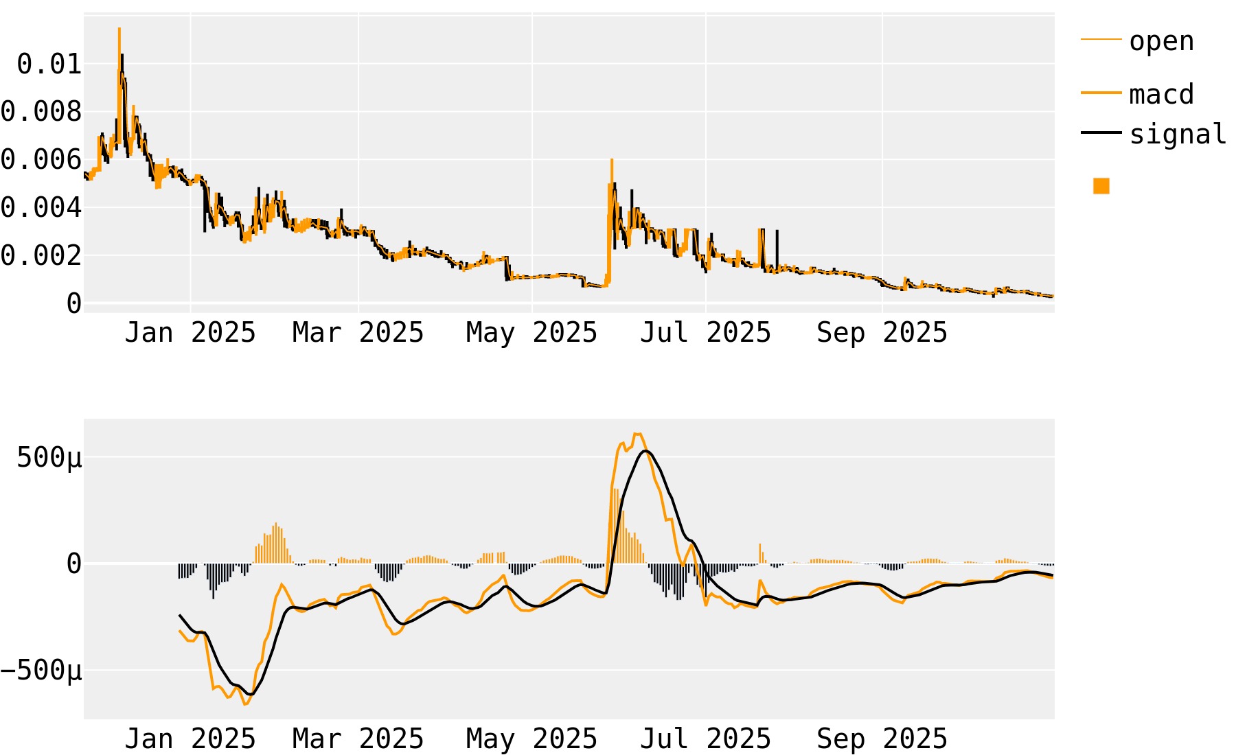 Machine Xchange Coin SMA