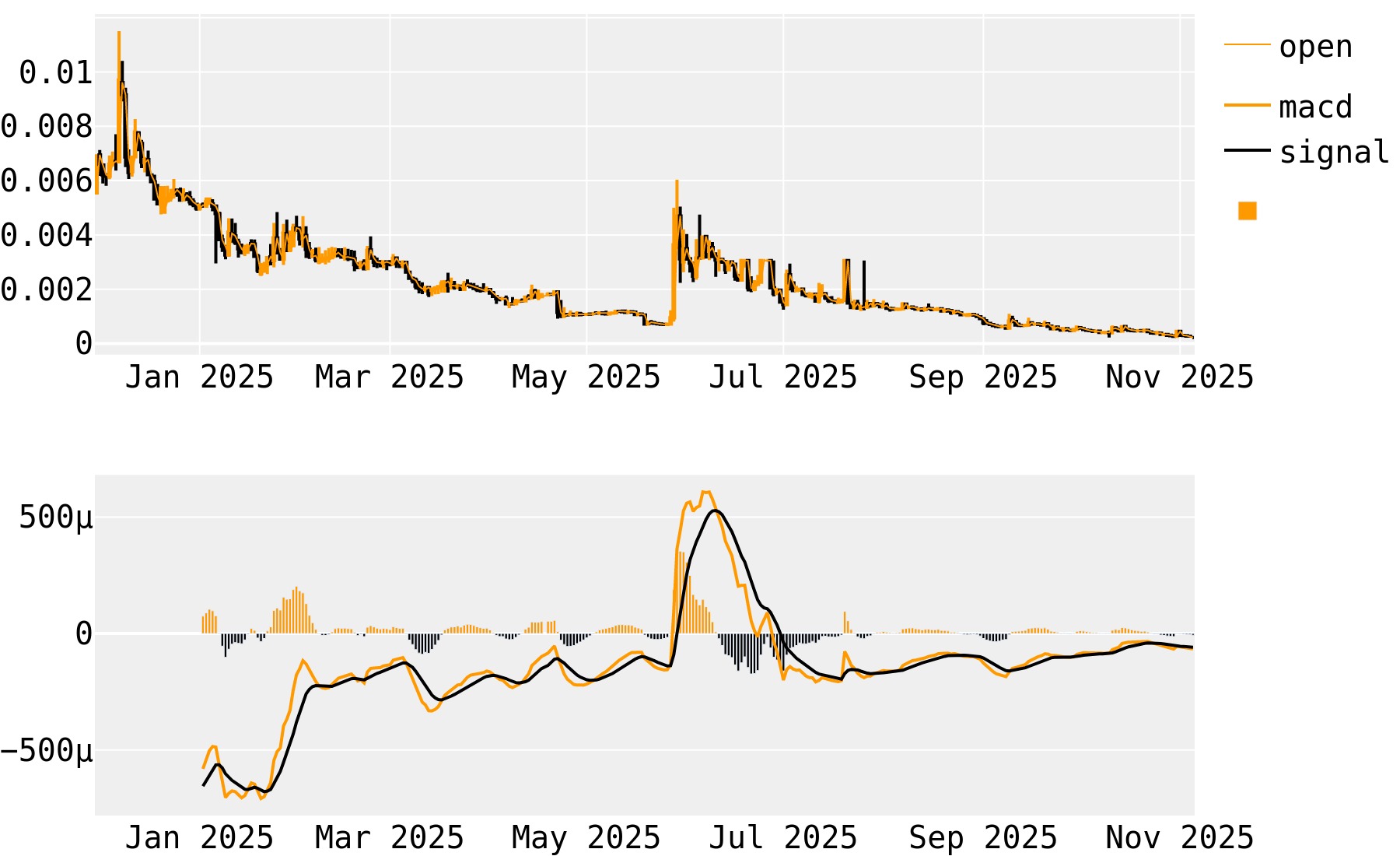 Machine Xchange Coin MACD