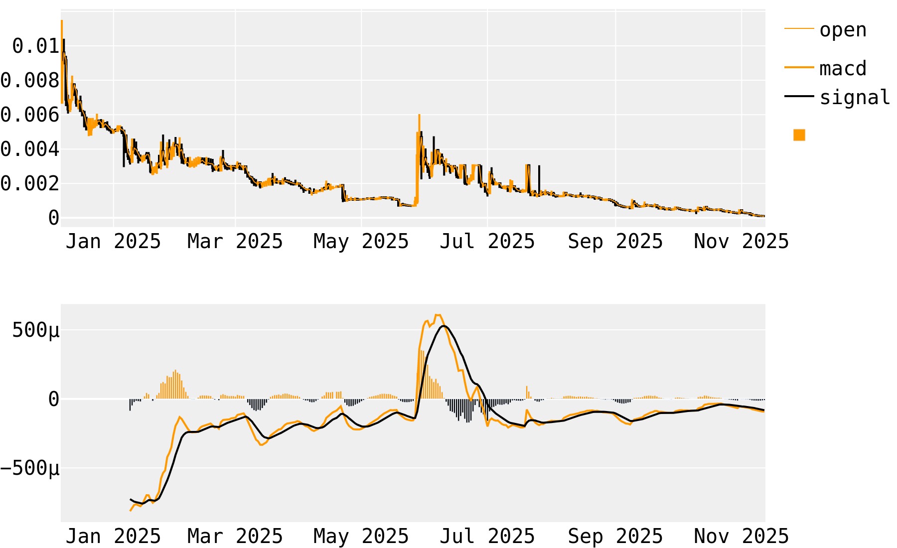 Machine Xchange Coin MACD
