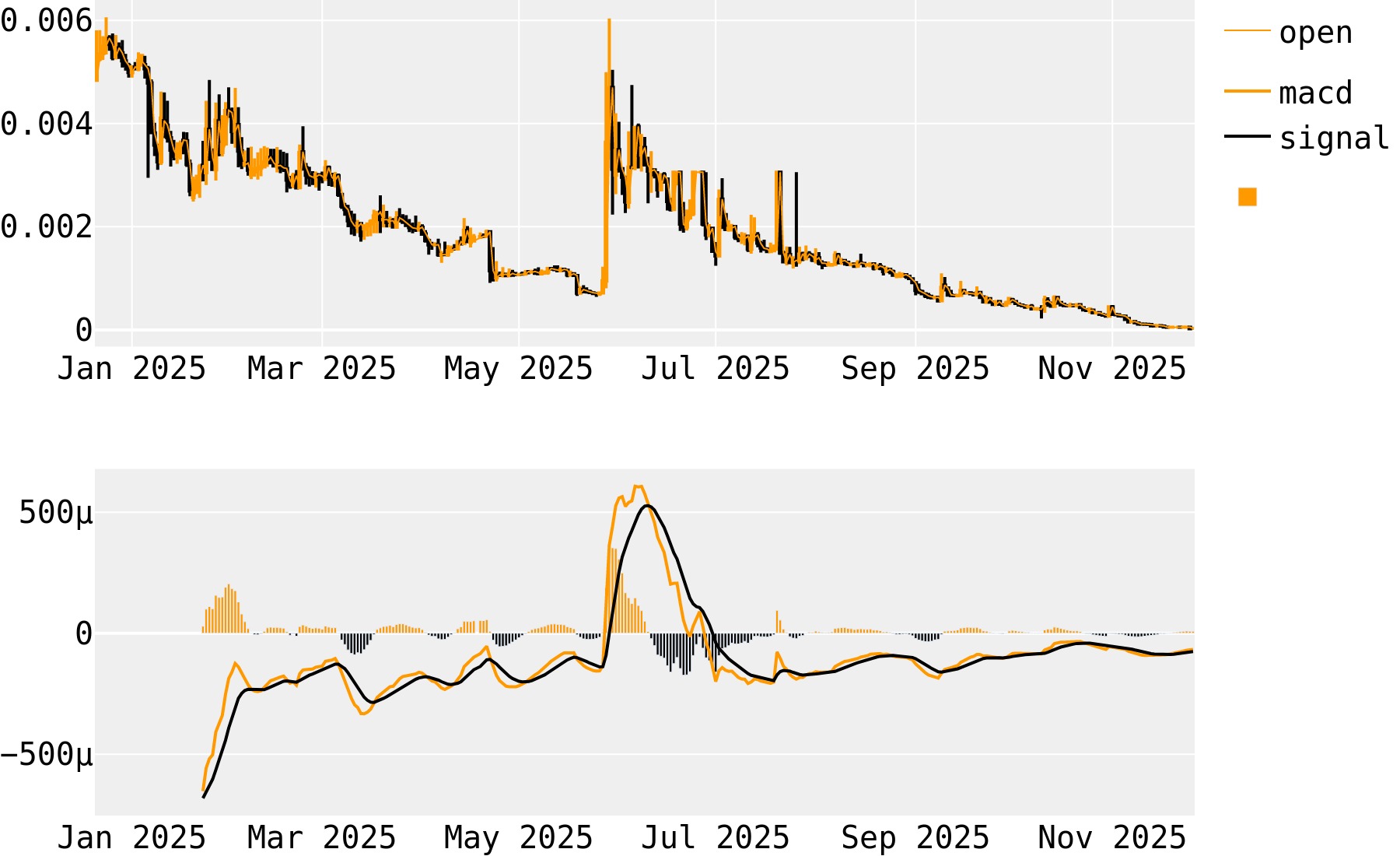 Machine Xchange Coin MACD