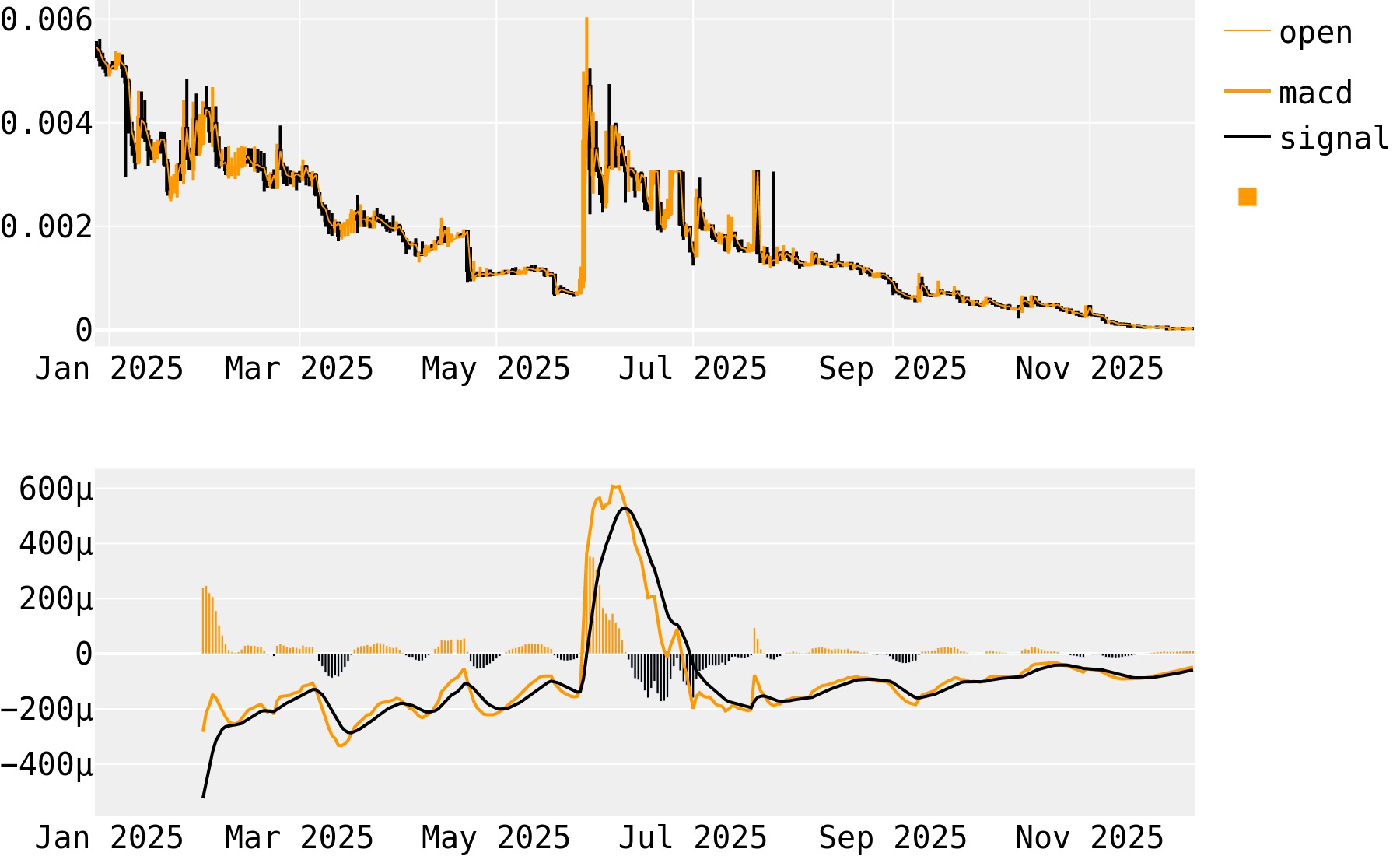 Machine Xchange Coin MACD
