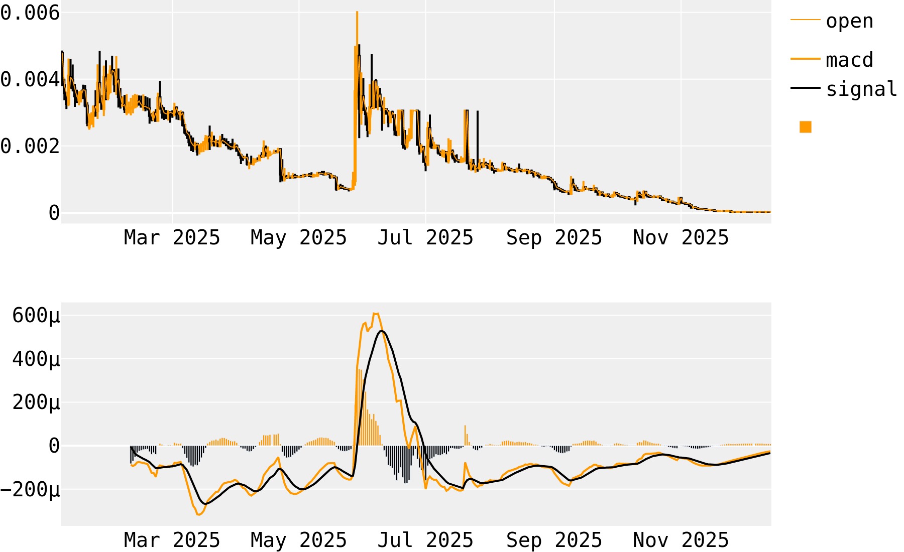 Machine Xchange Coin MACD