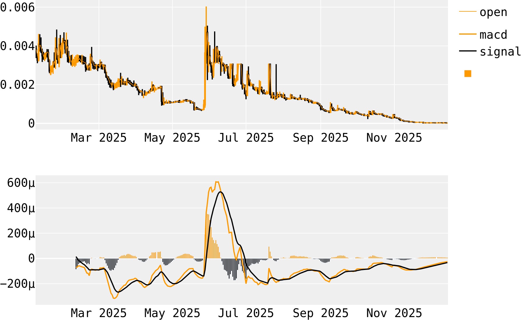 Machine Xchange Coin SMA