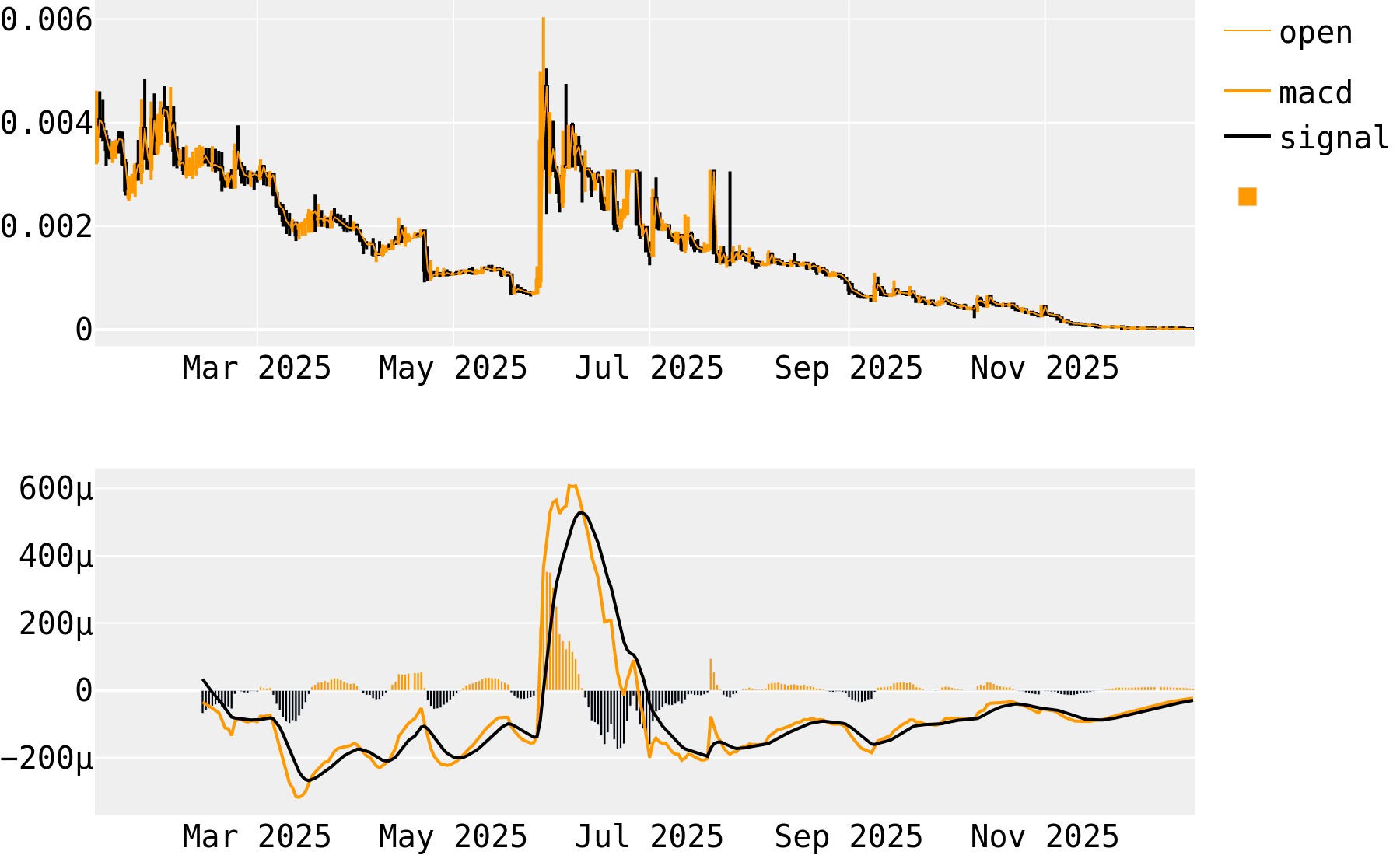 Machine Xchange Coin SMA