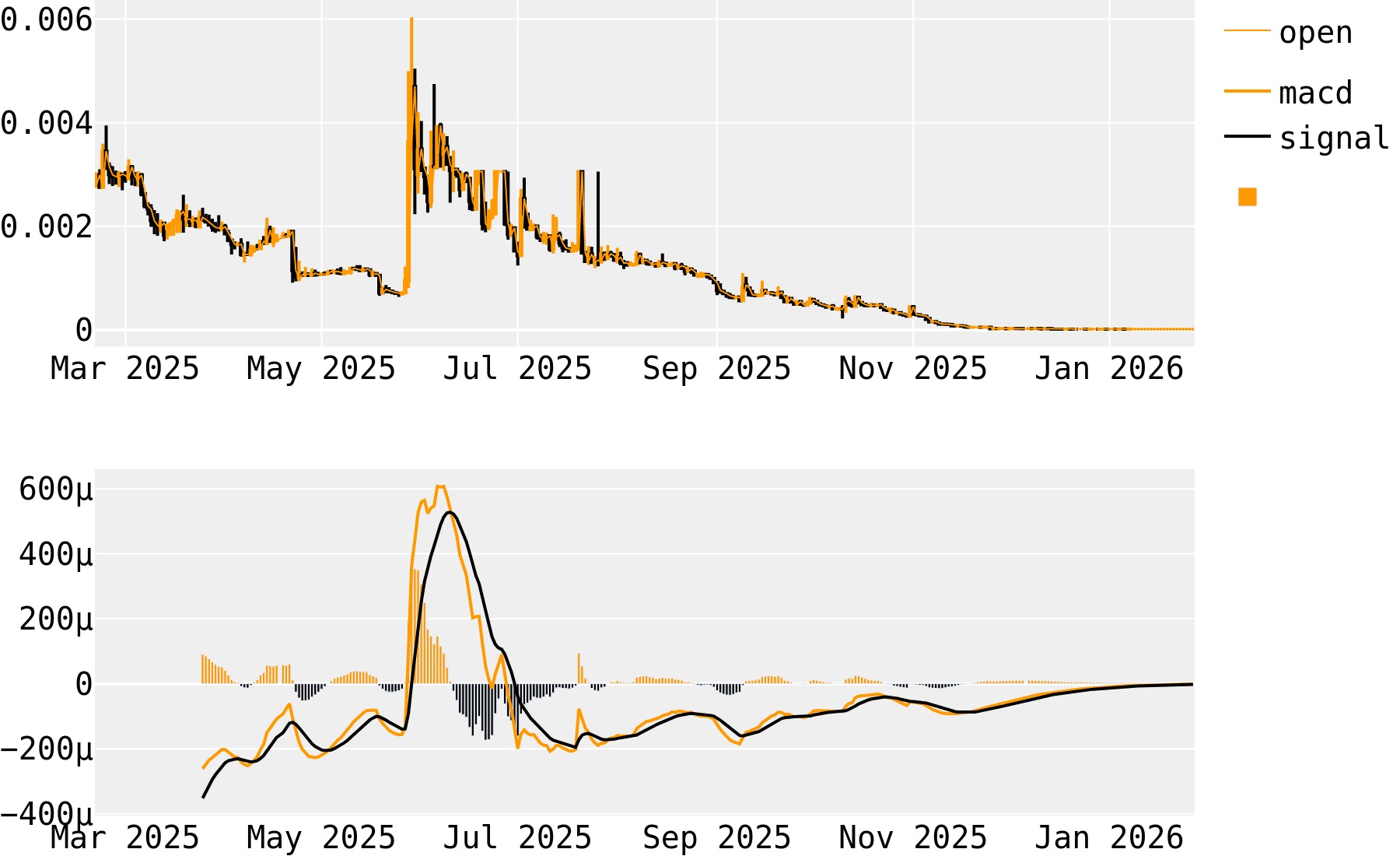 Machine Xchange Coin MACD