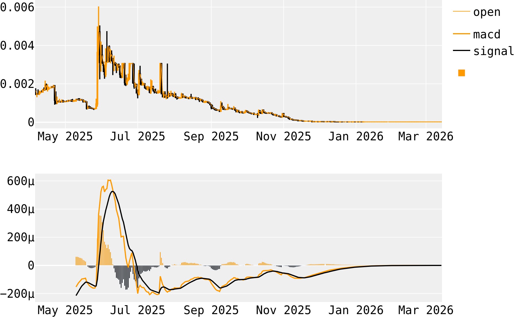 Machine Xchange Coin SMA