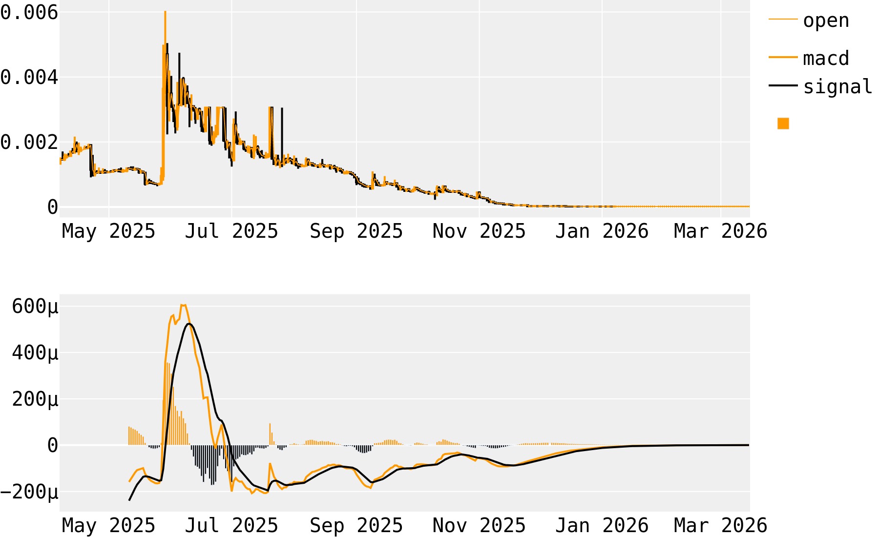 Machine Xchange Coin MACD