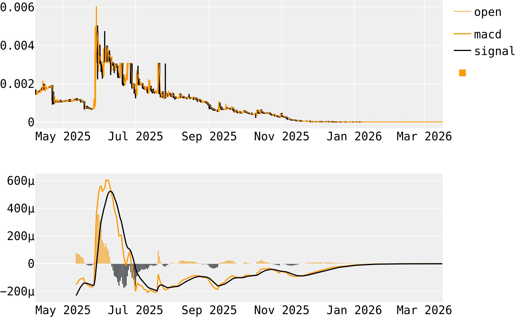 Machine Xchange Coin SMA