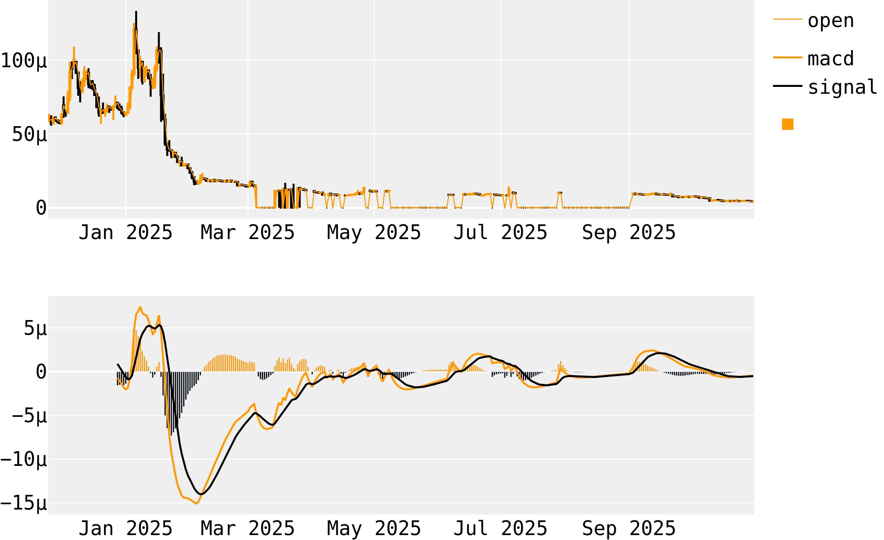 MAGA (maga-hat.vip) MACD