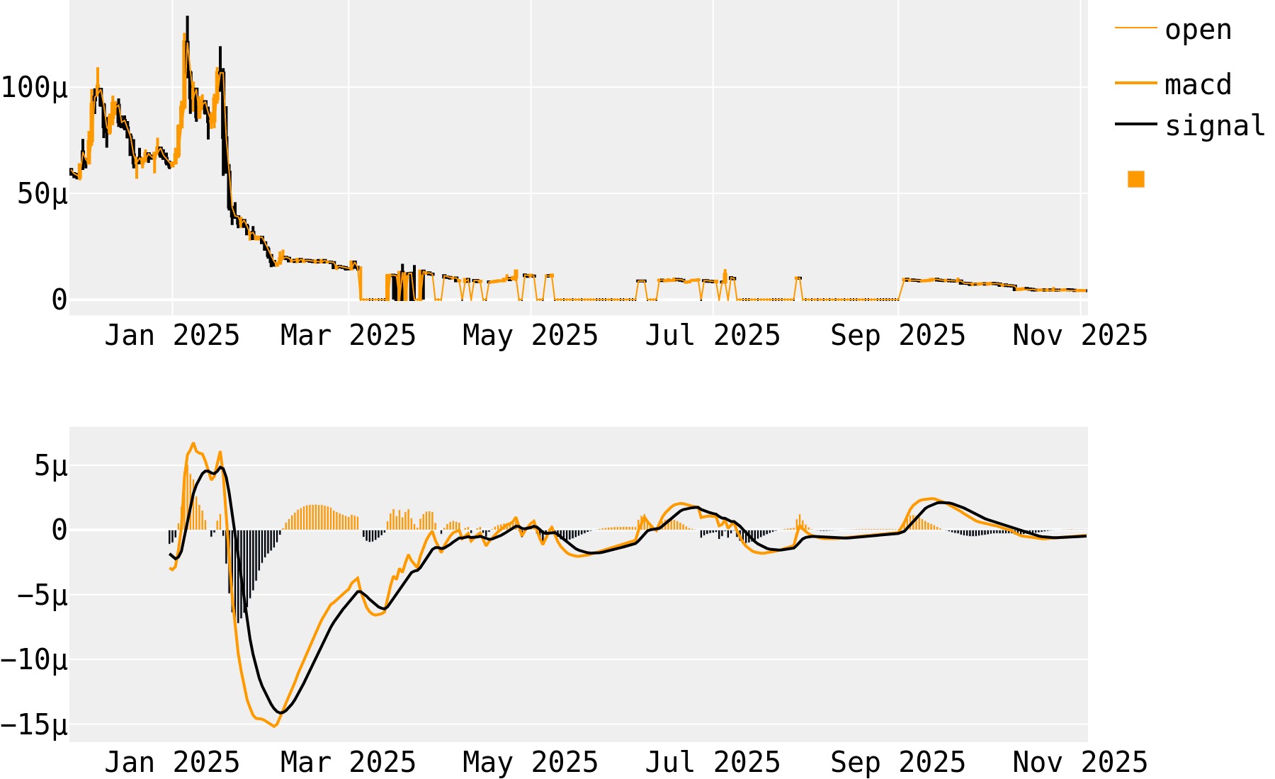 MAGA (maga-hat.vip) MACD