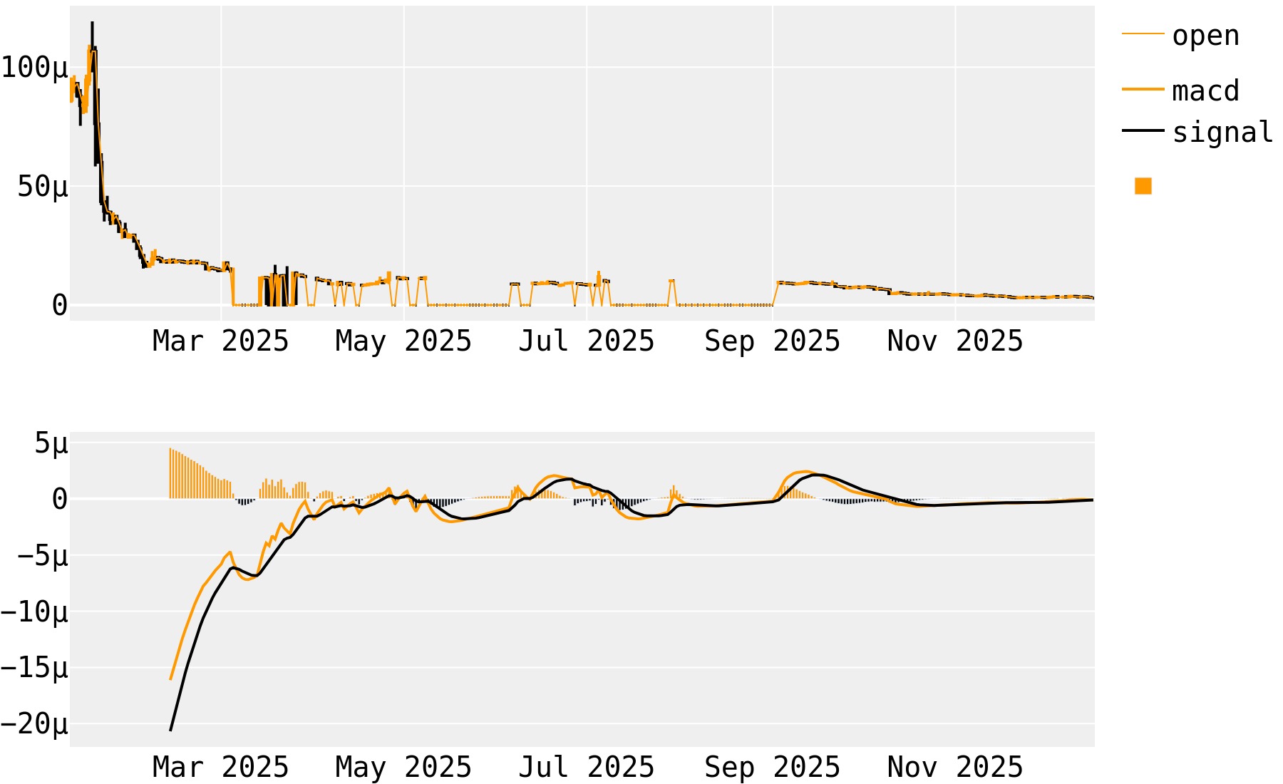 MAGA (maga-hat.vip) MACD