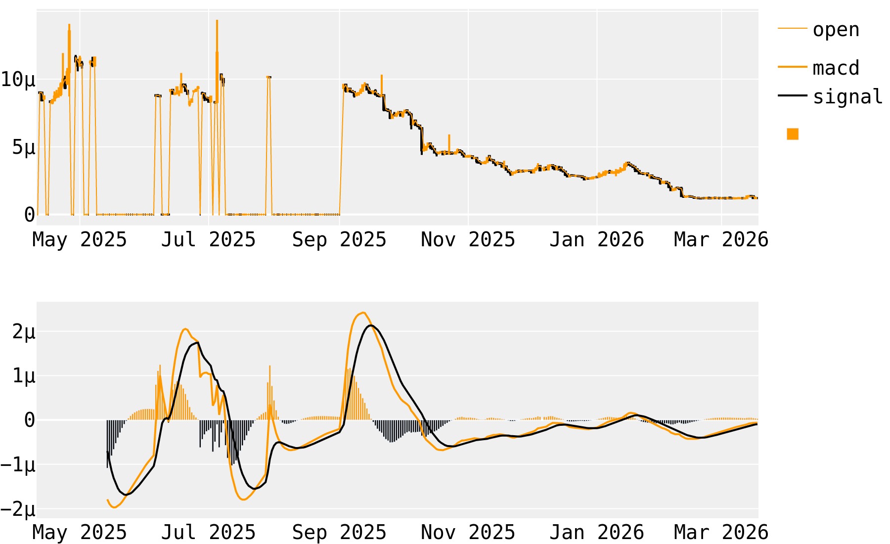 MAGA (maga-hat.vip) MACD