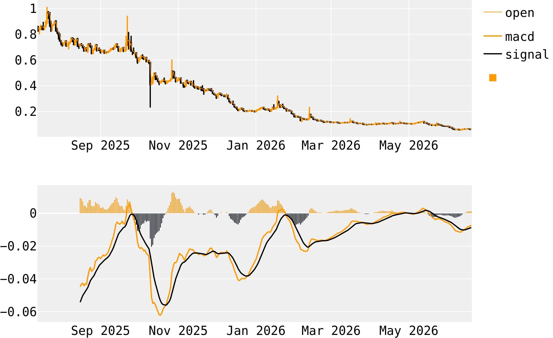 Magic Eden Price Prediction, Short/Long Forecast - CoinLore