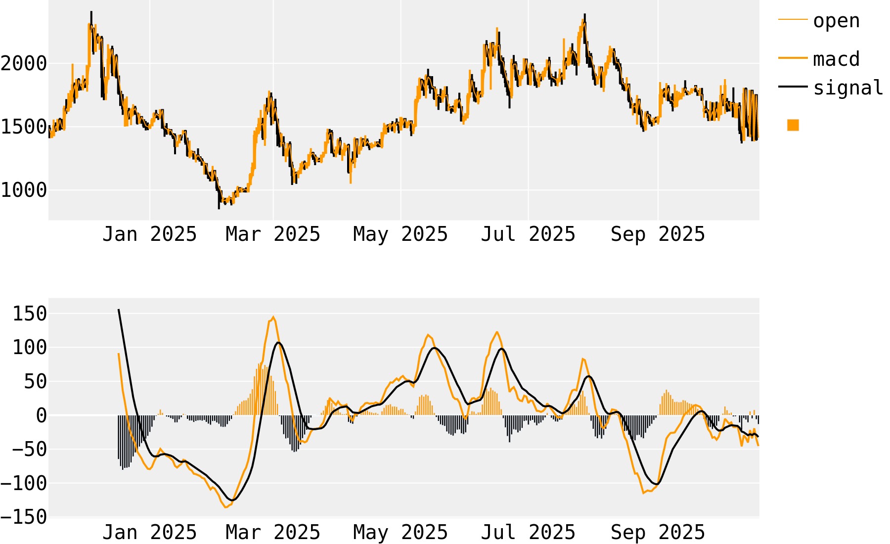 Maker MACD