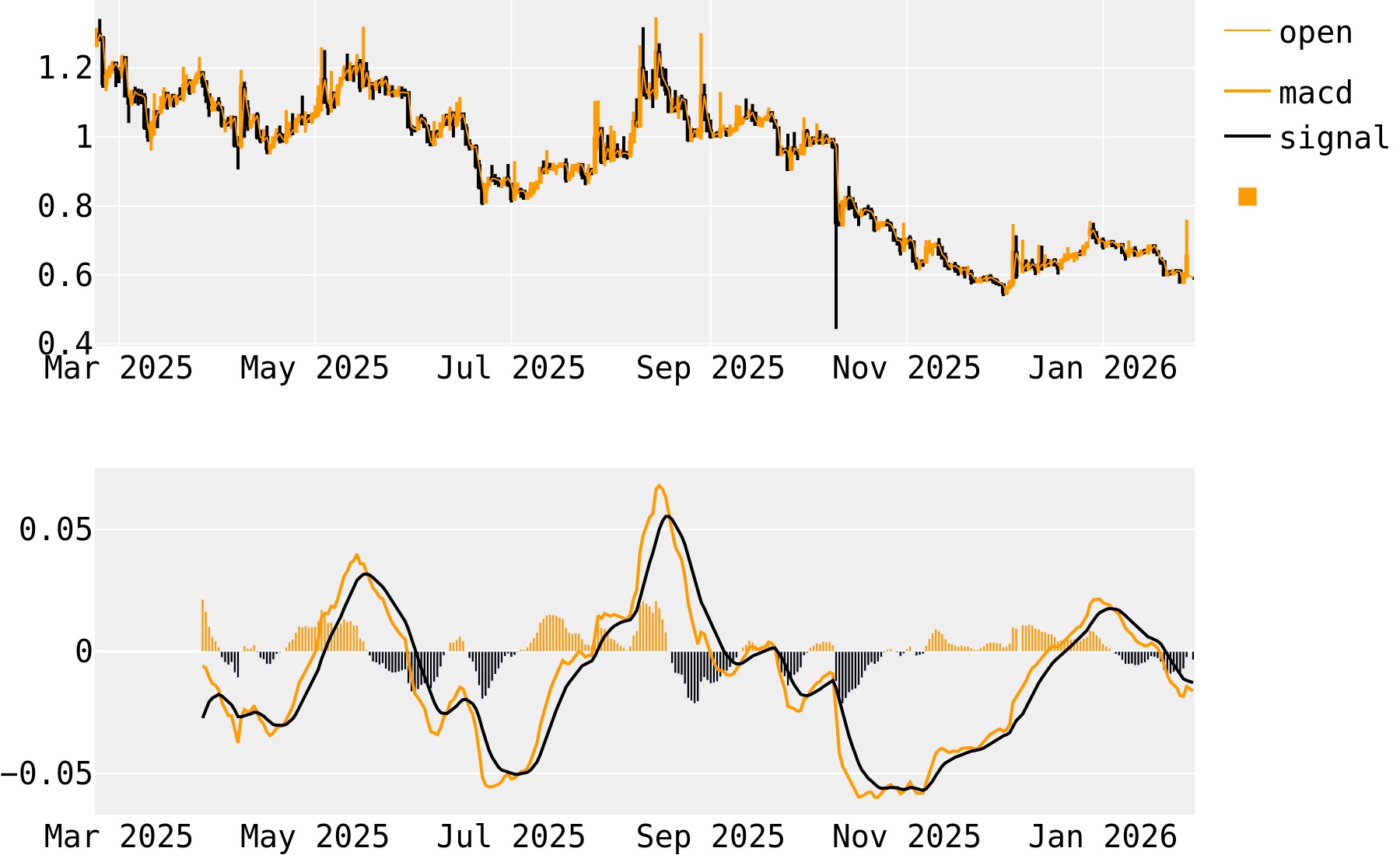 Manchester City Fan Token SMA