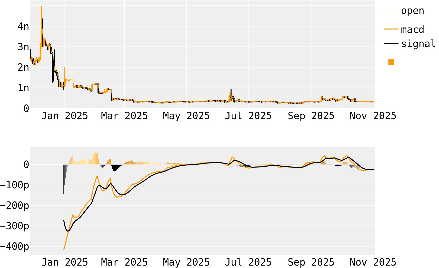 MANGOMAN INTELLIGENT MACD