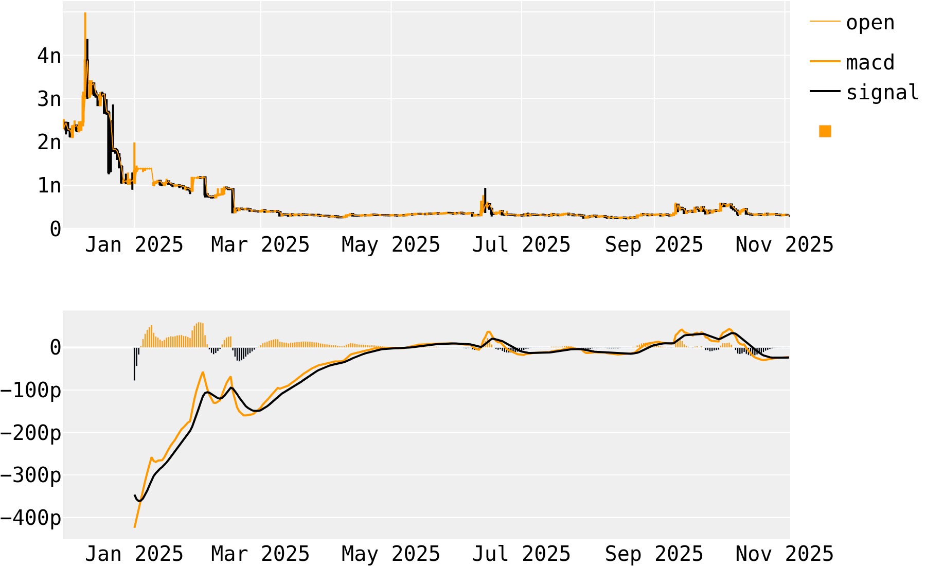 MANGOMAN INTELLIGENT MACD