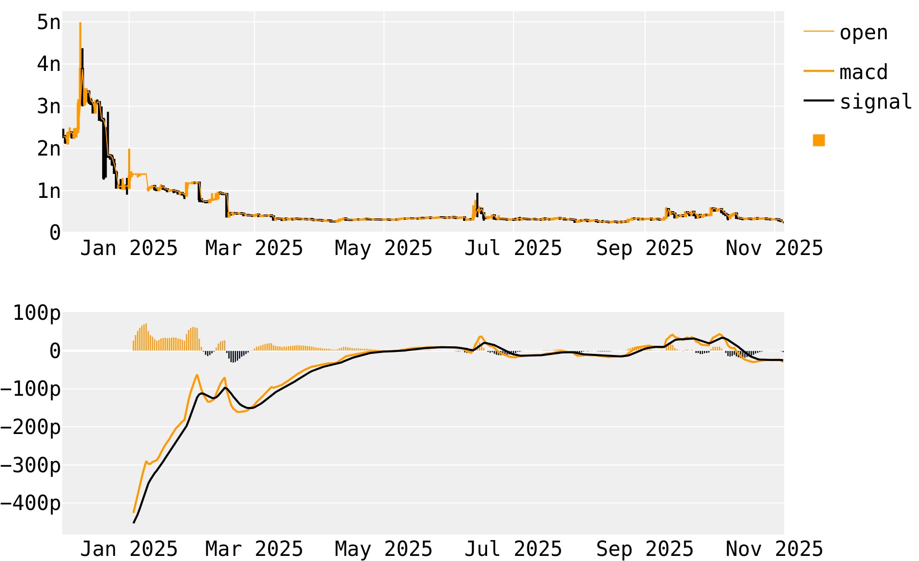 MANGOMAN INTELLIGENT MACD