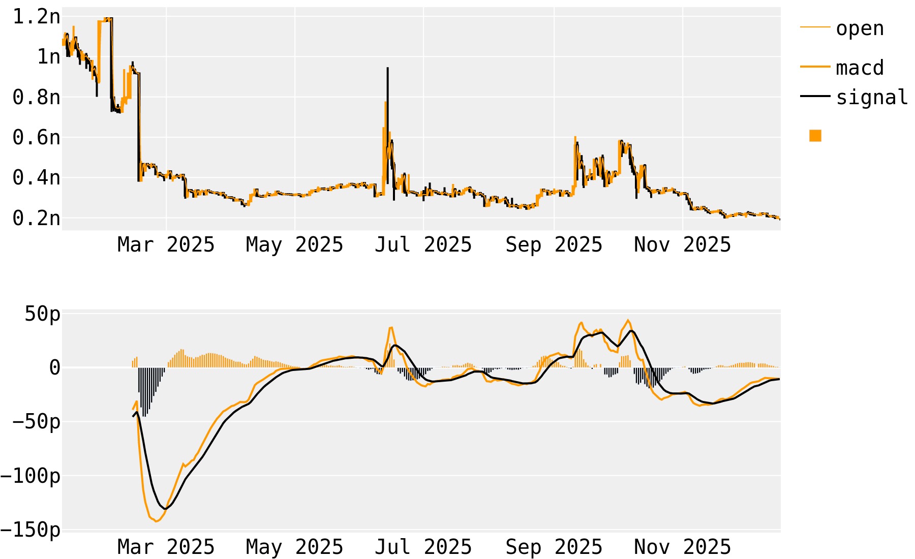 MANGOMAN INTELLIGENT MACD