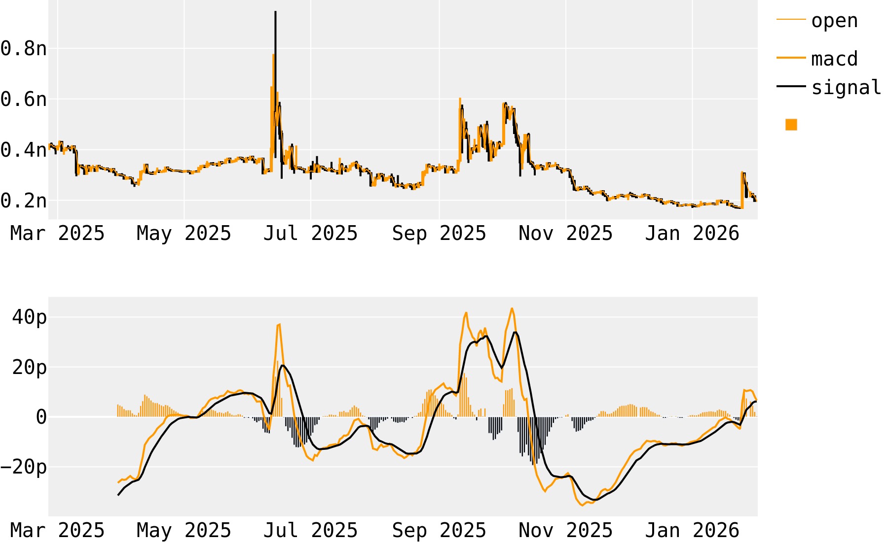 MANGOMAN INTELLIGENT MACD