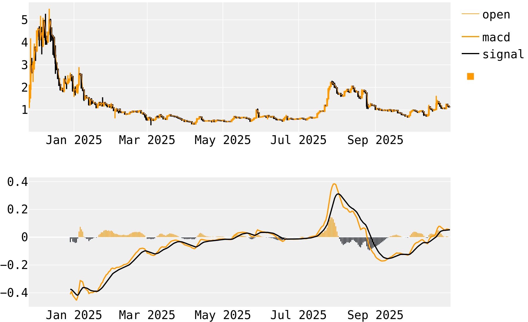 Manifold Finance SMA