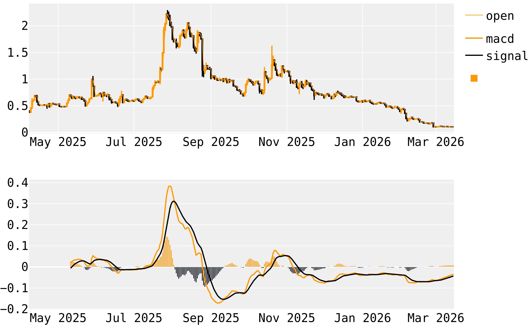 Manifold Finance SMA