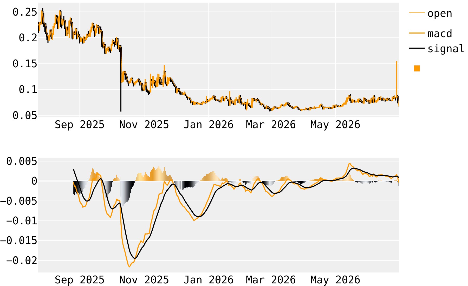 Manta Network Price Prediction, Short/Long Forecast - CoinLore