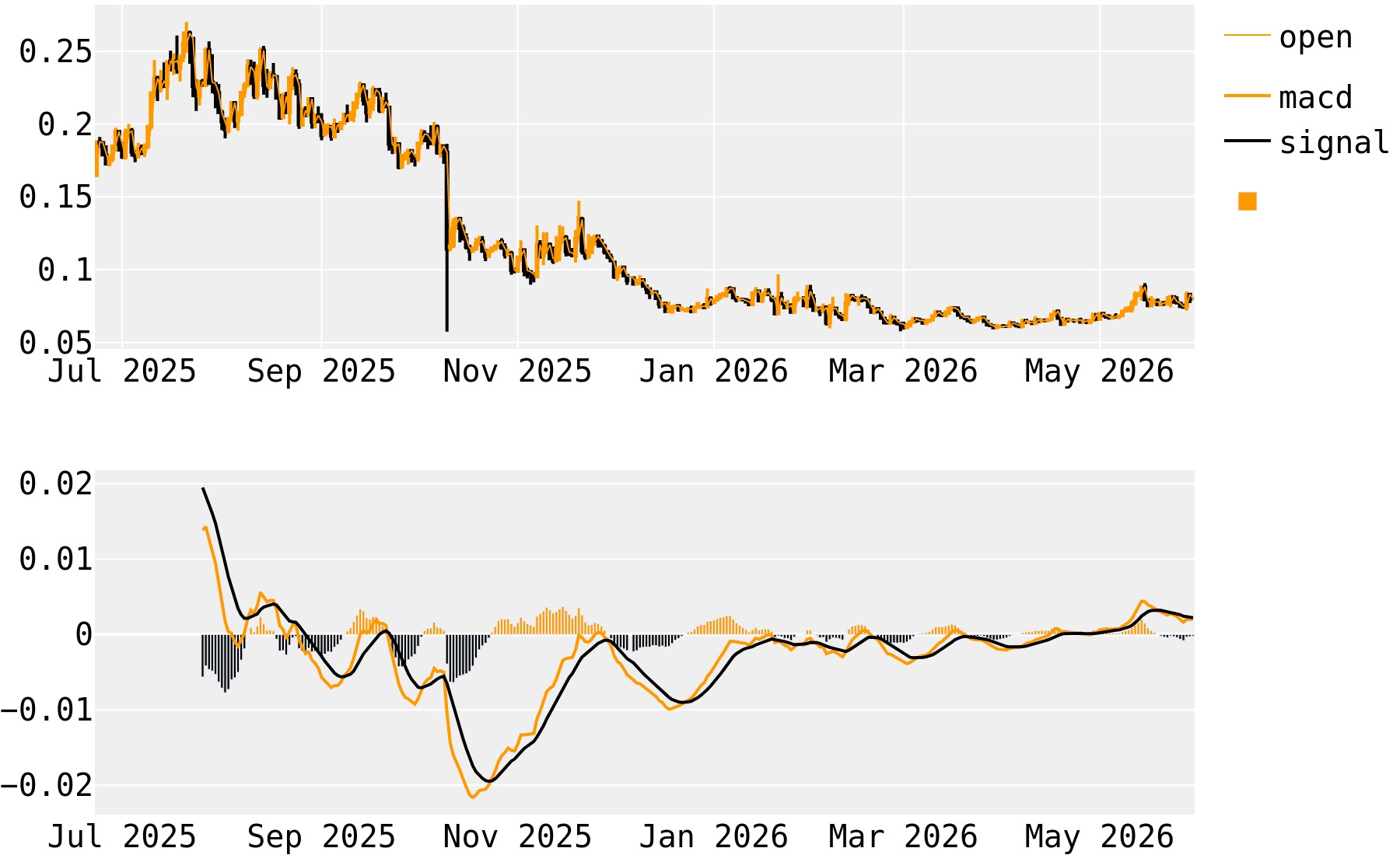 Manta Network Price Prediction, Short/Long Forecast - CoinLore