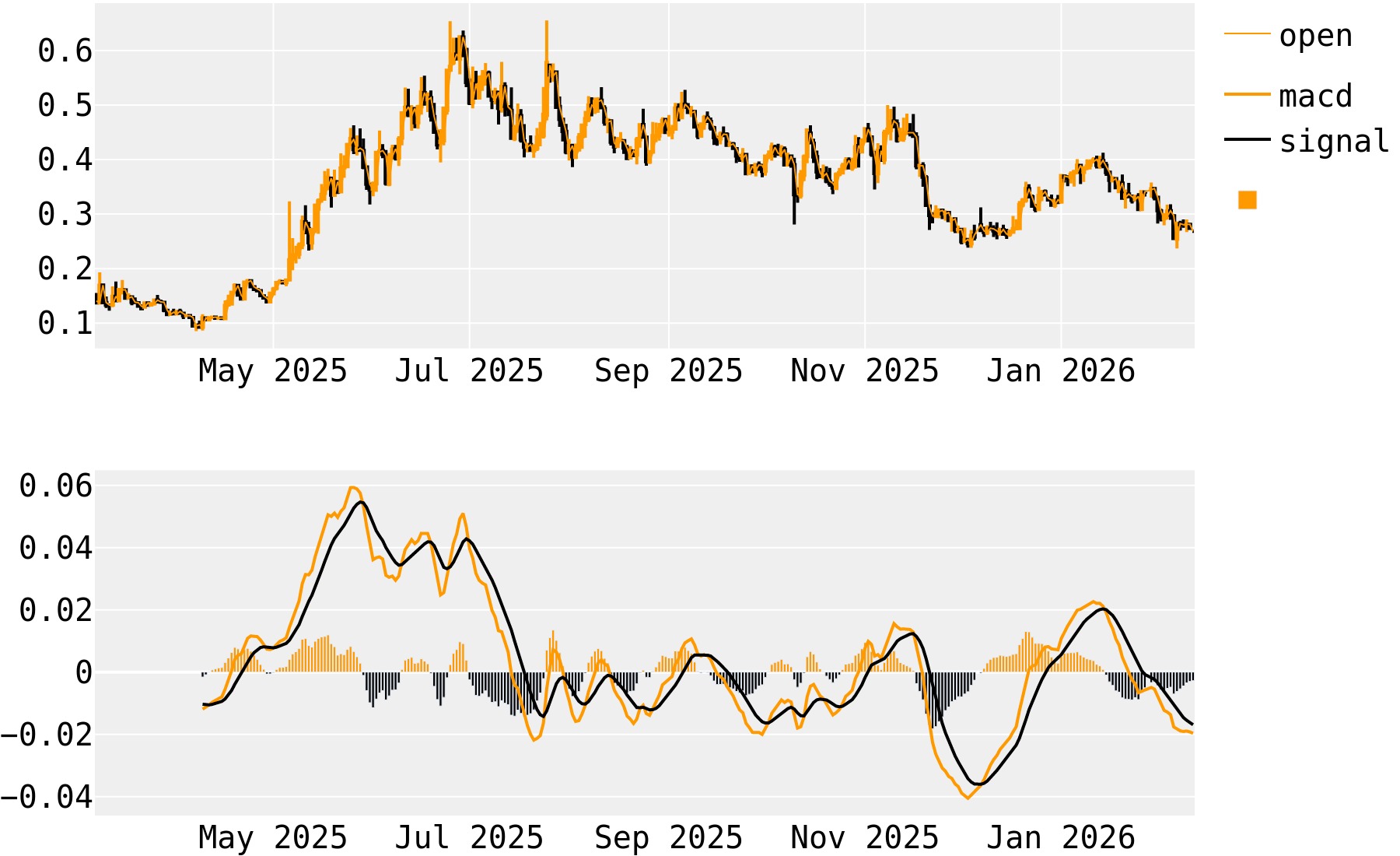 Maple Finance SMA