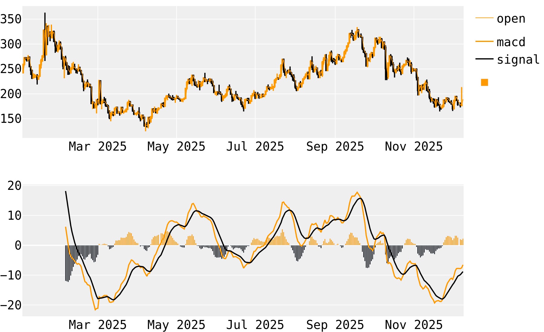 Marinade staked SOL SMA