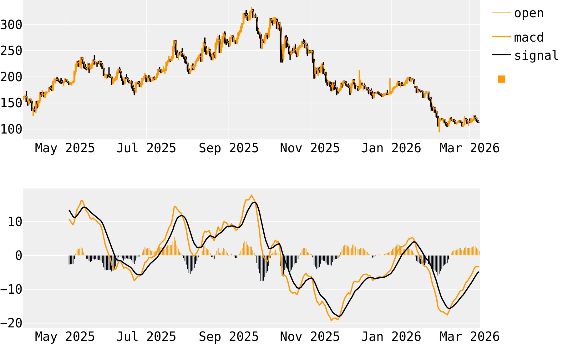 Marinade staked SOL SMA