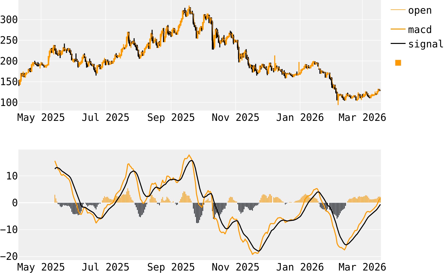Marinade staked SOL SMA