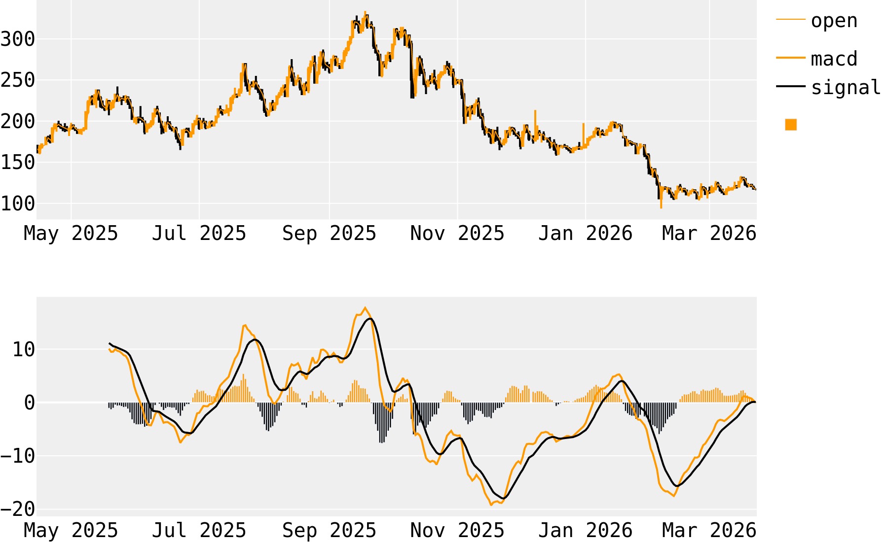 Marinade staked SOL SMA
