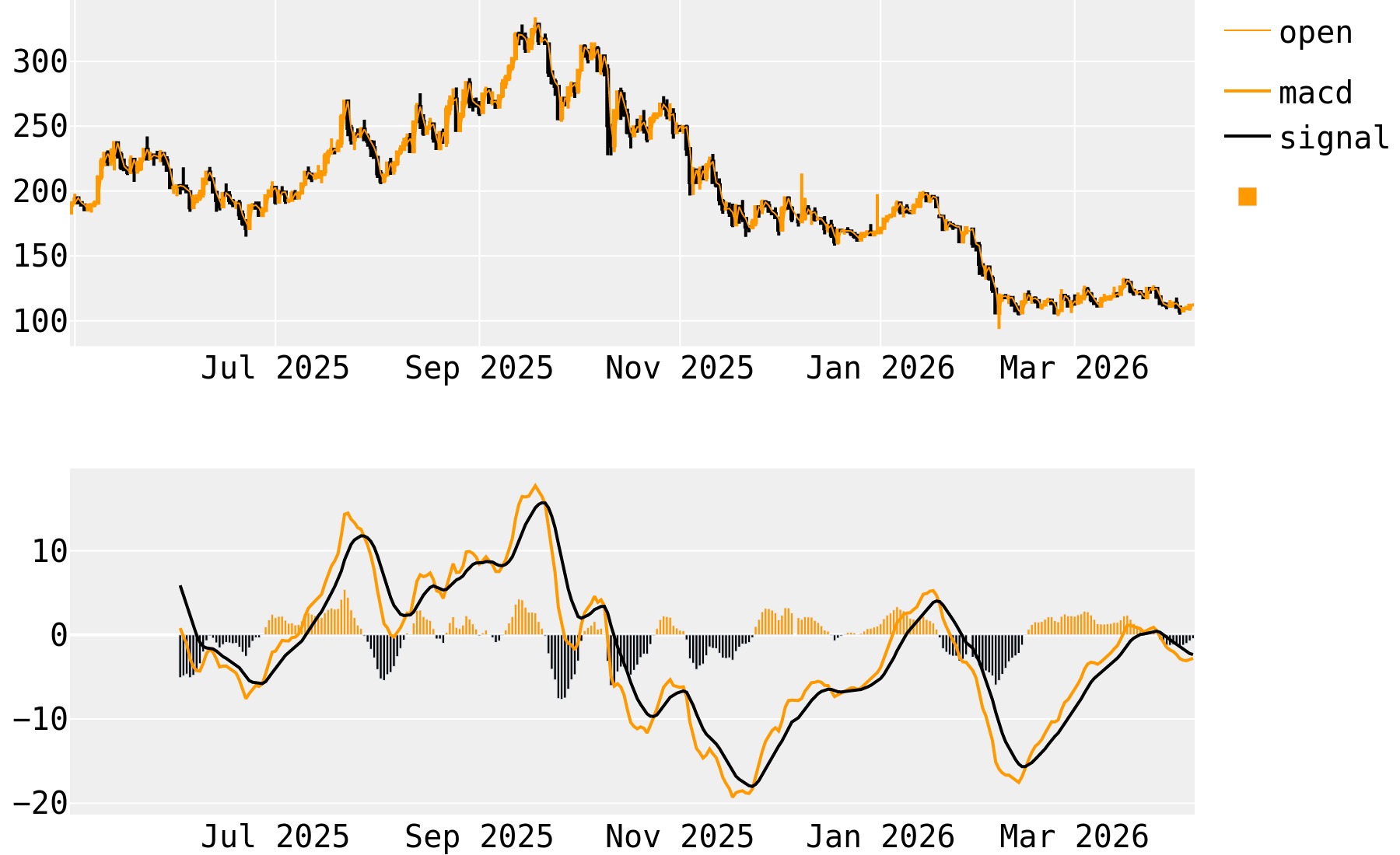 Marinade staked SOL SMA