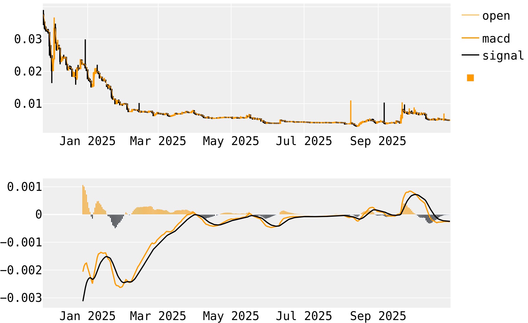 Market Making Pro MACD