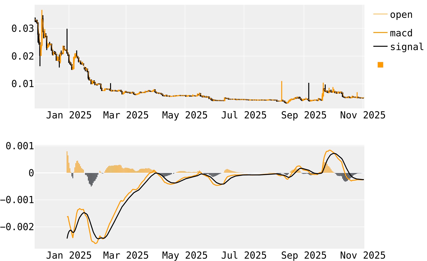 Market Making Pro MACD