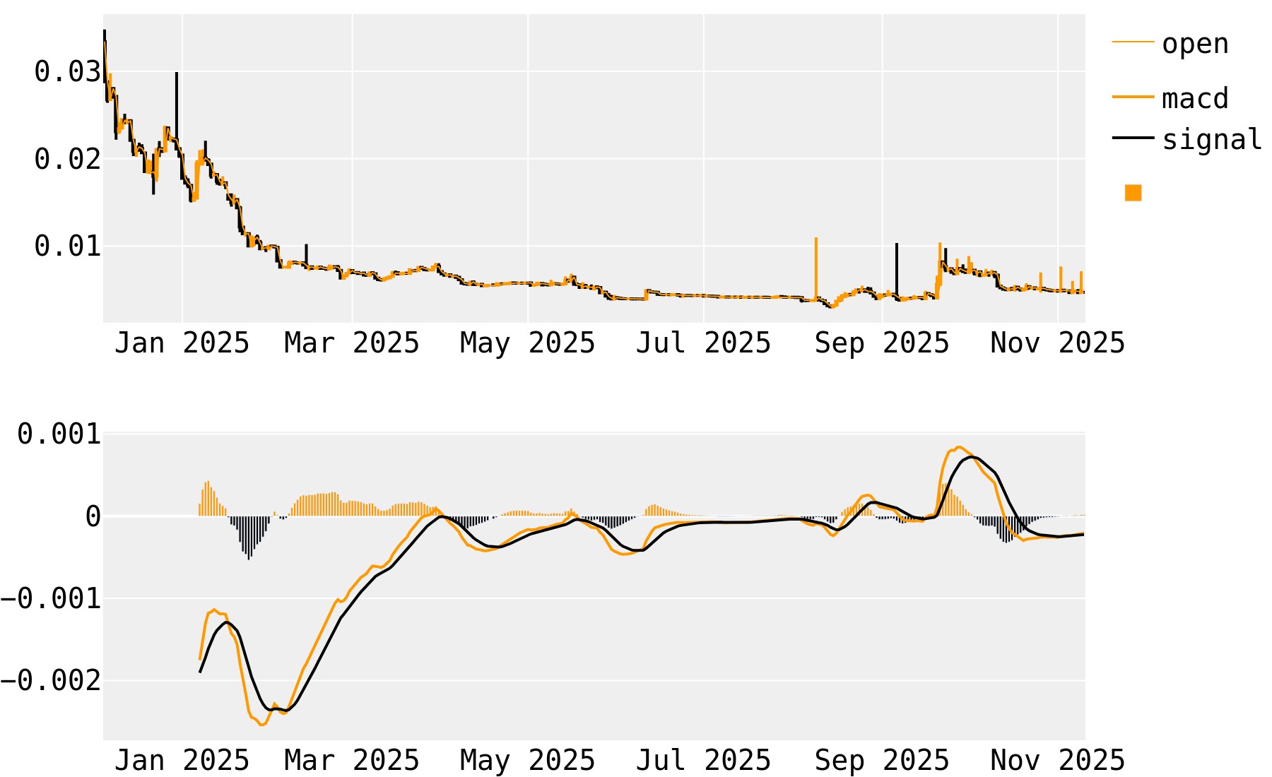 Market Making Pro MACD