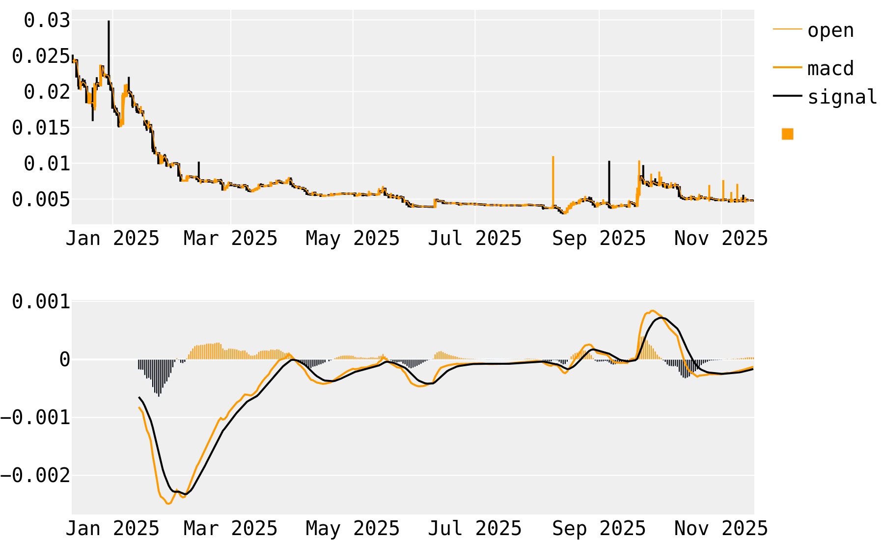 Market Making Pro MACD