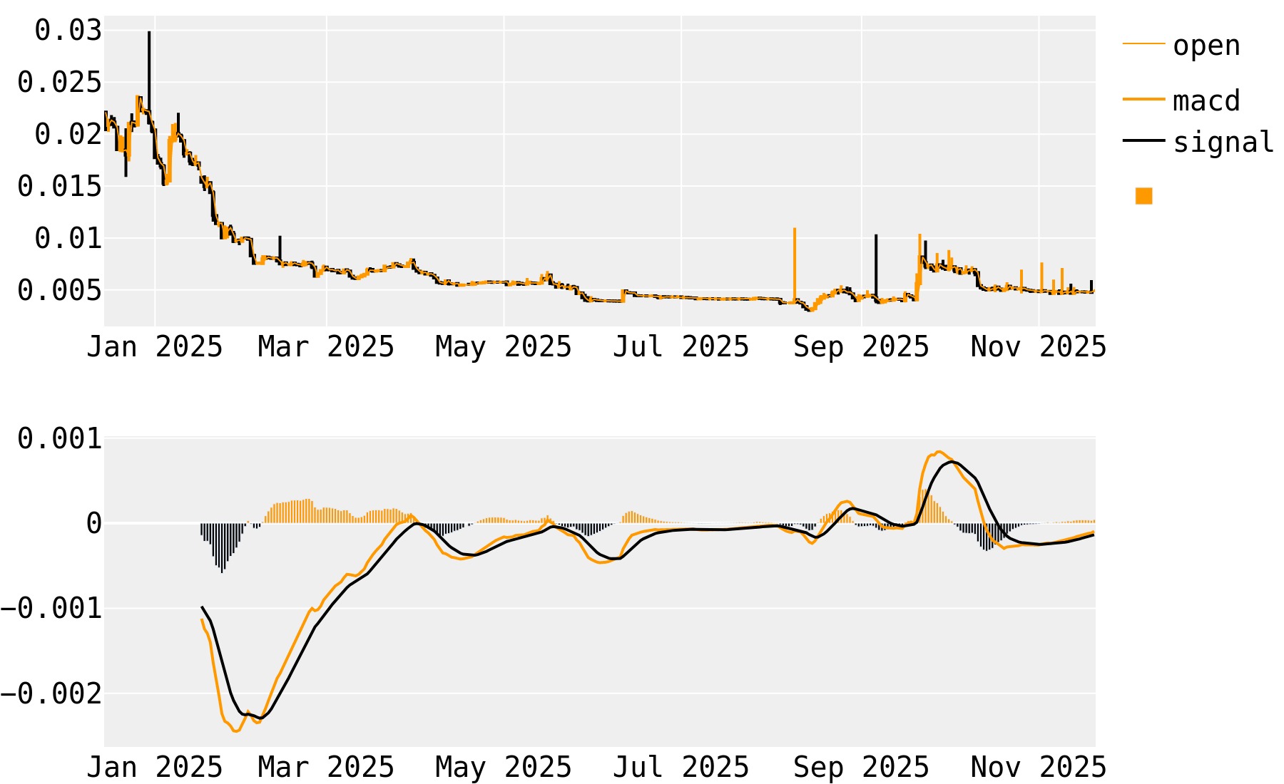 Market Making Pro MACD