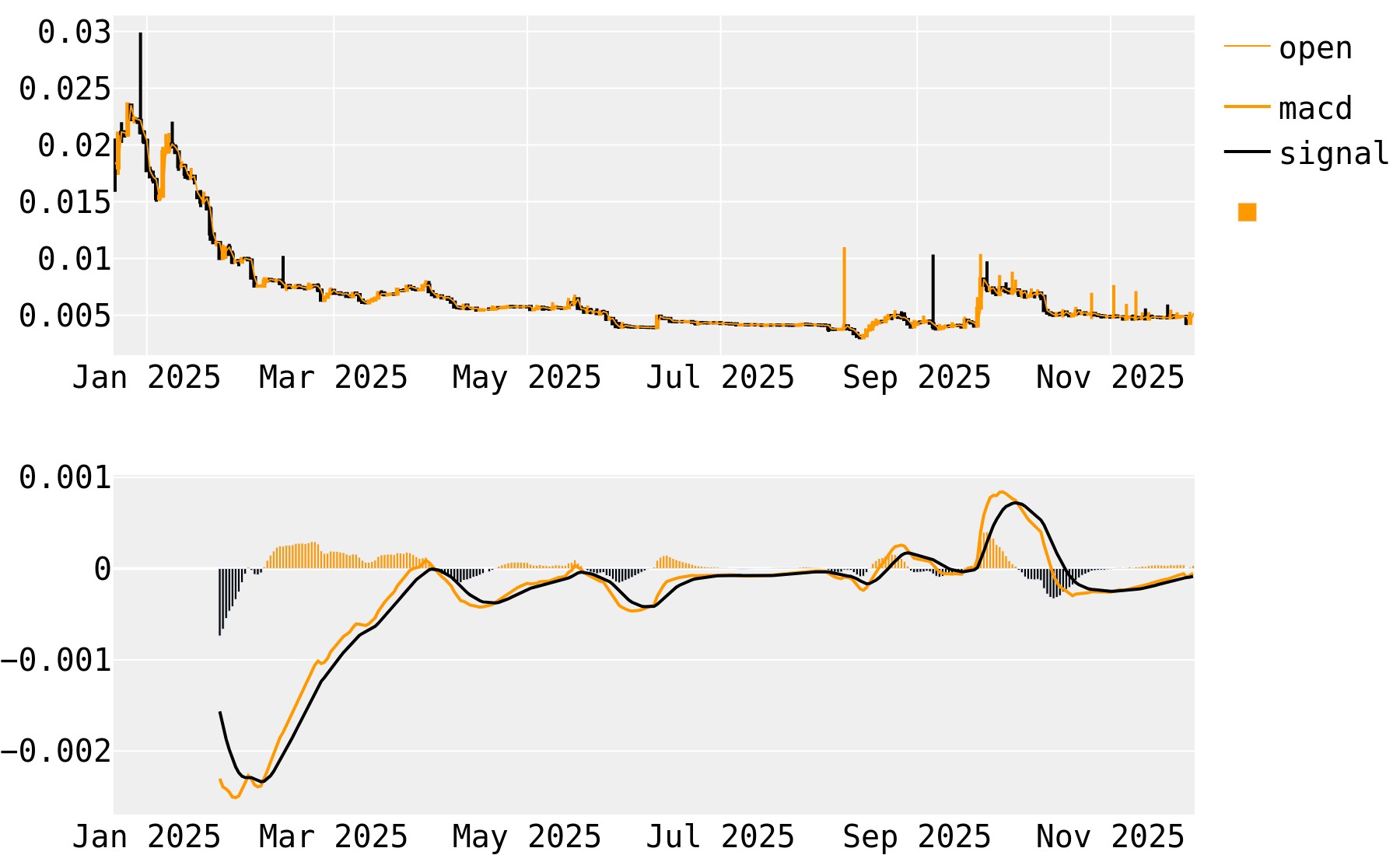 Market Making Pro MACD