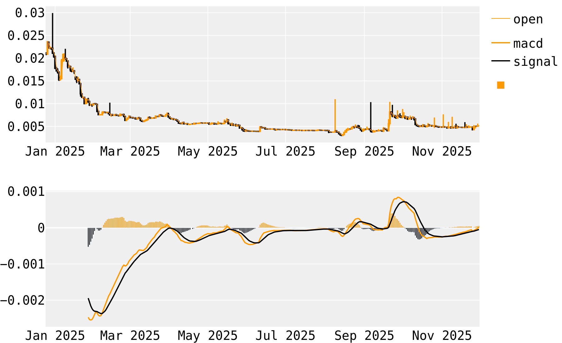 Market Making Pro MACD