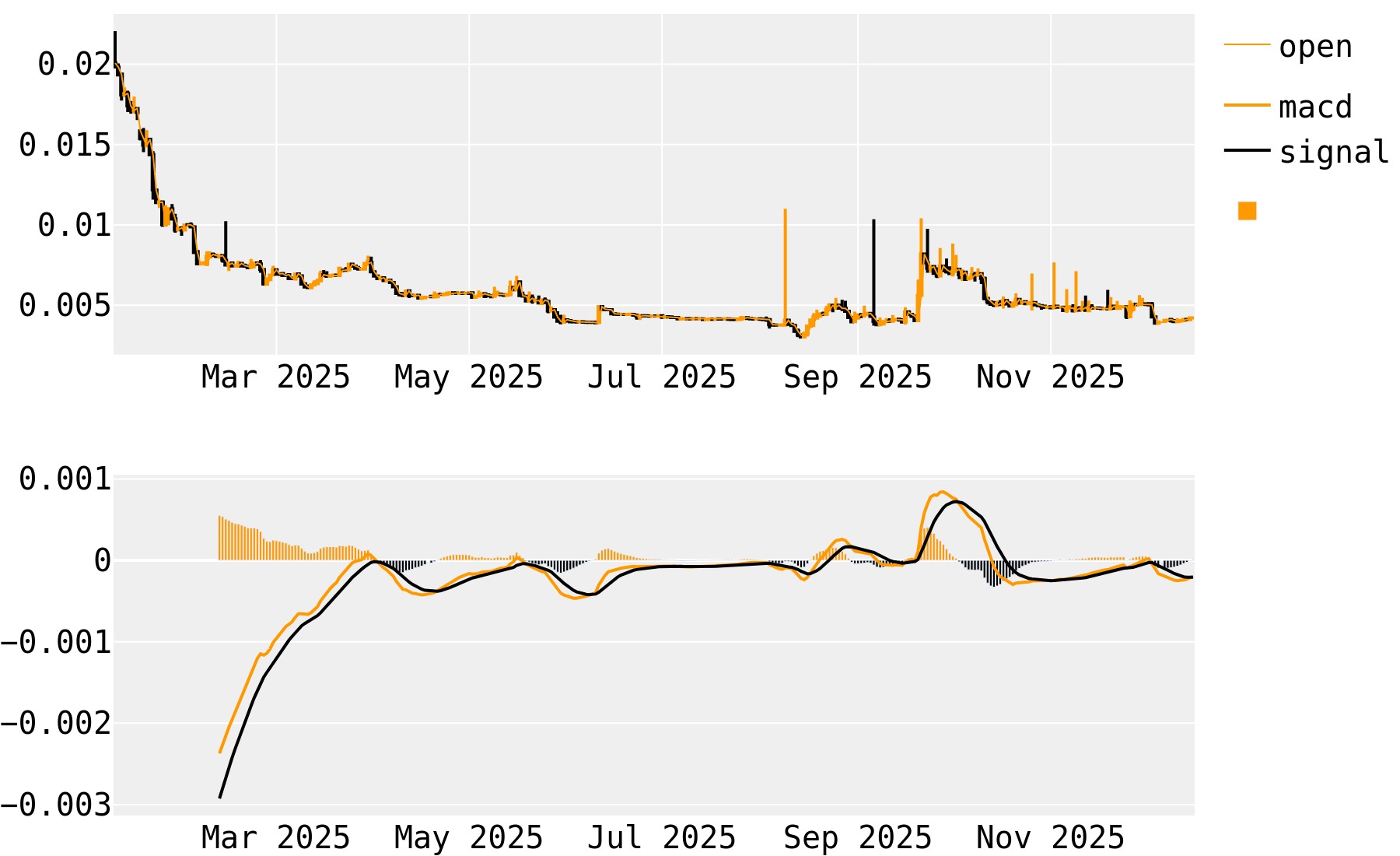 Market Making Pro SMA
