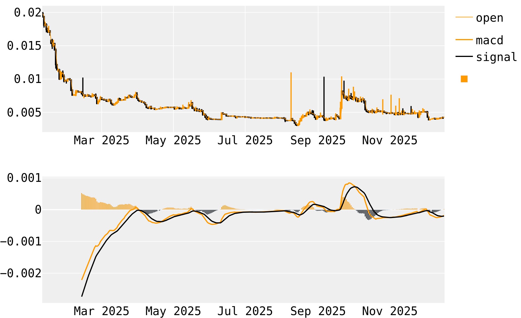 Market Making Pro MACD