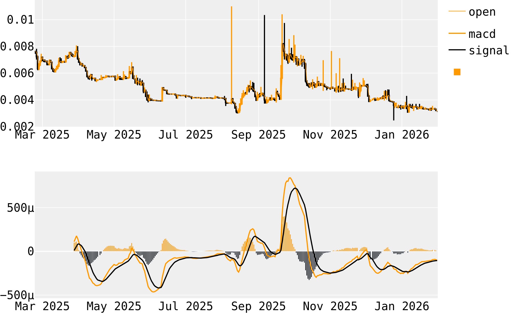 Market Making Pro MACD