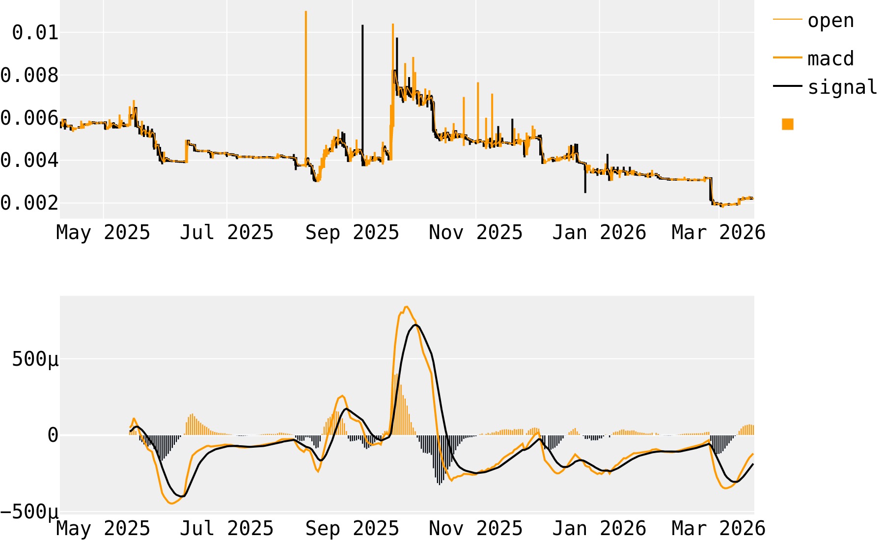 Market Making Pro MACD