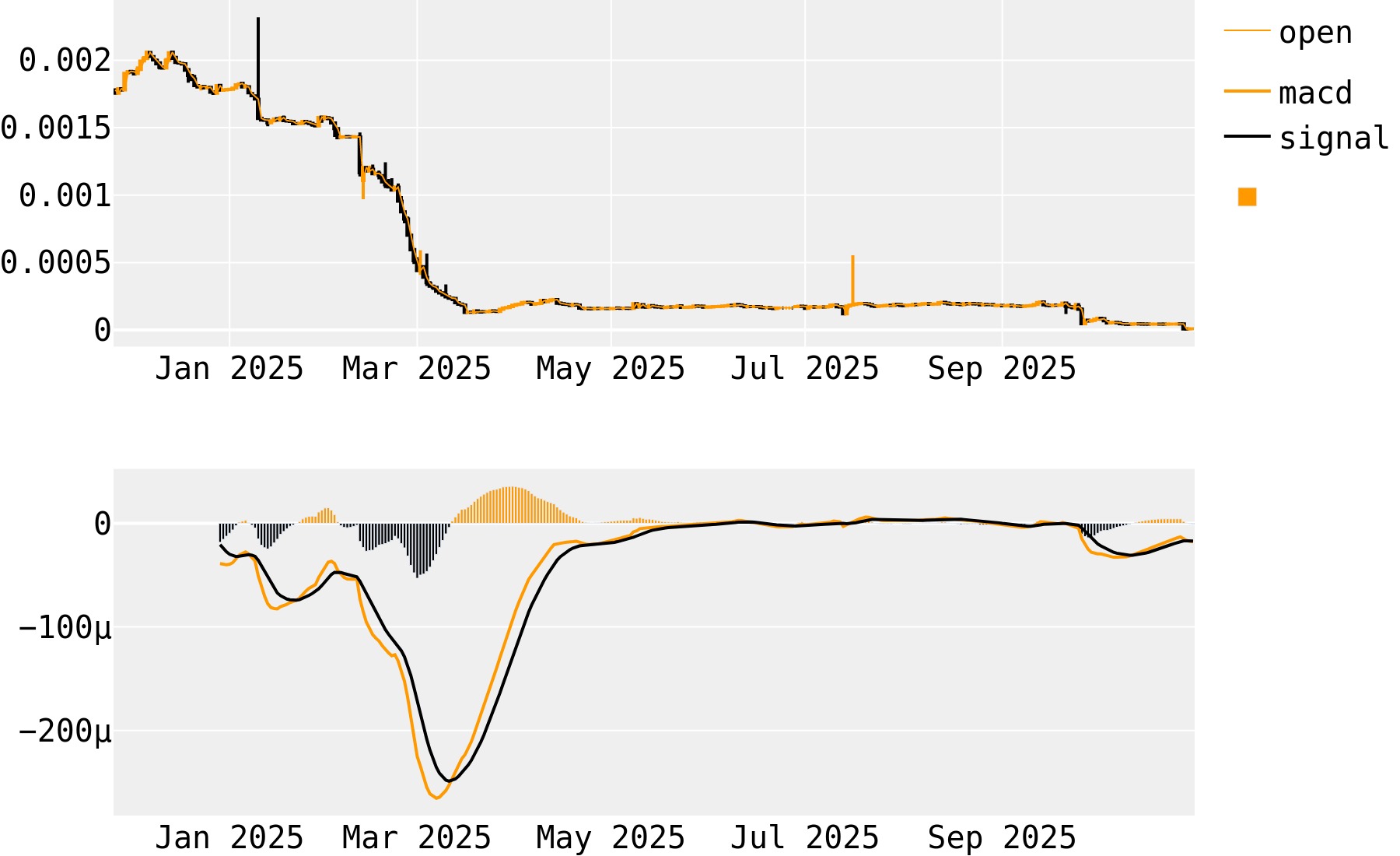 Mars Battle MACD